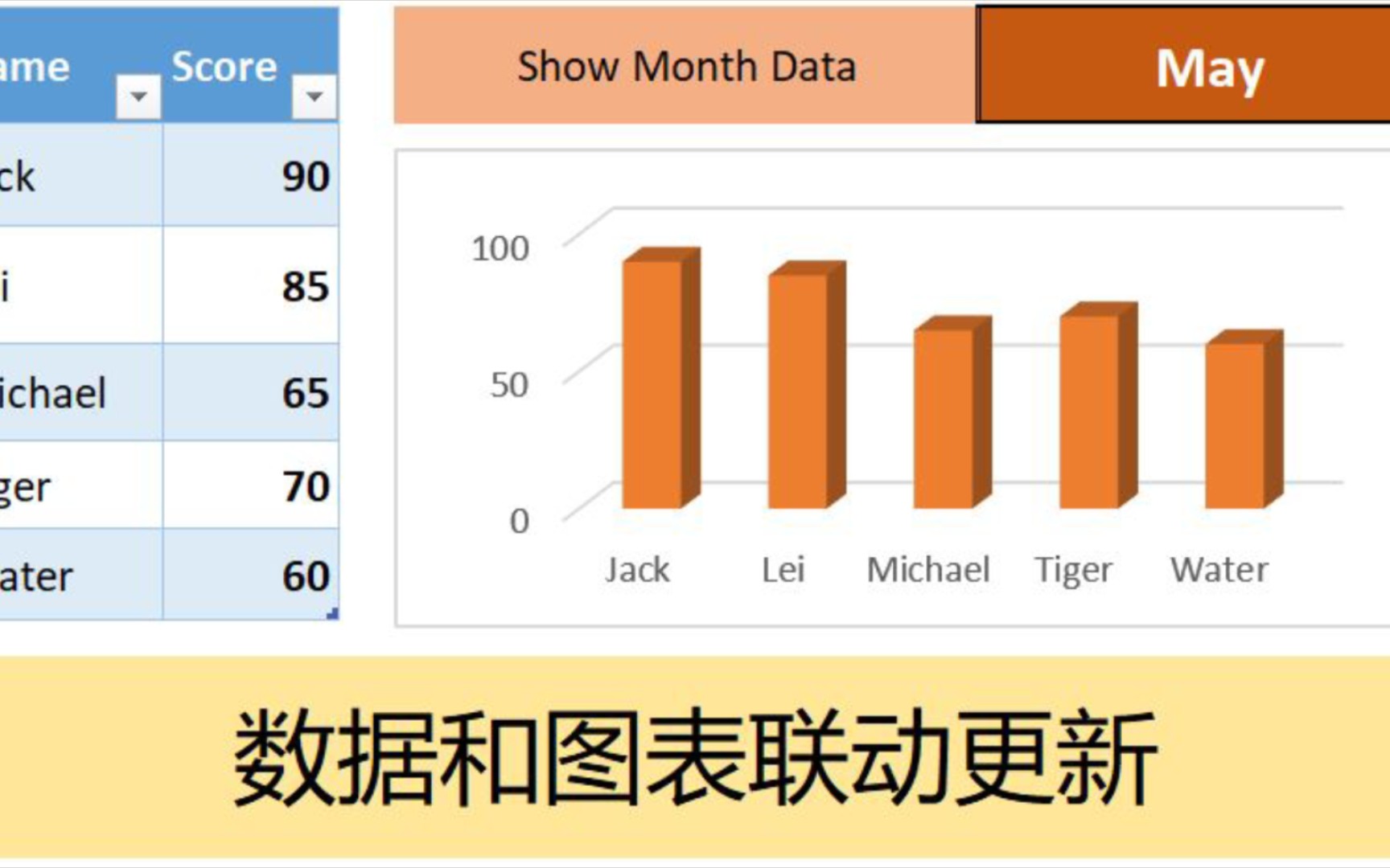 Excel 实现数据和图表联动
