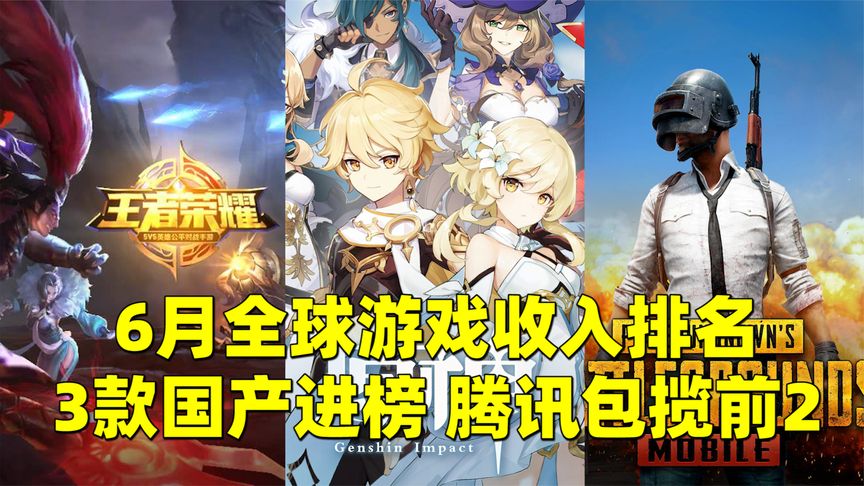 6月全球游戏收入排名:3款国产进榜,腾讯包揽前2,原神排第10