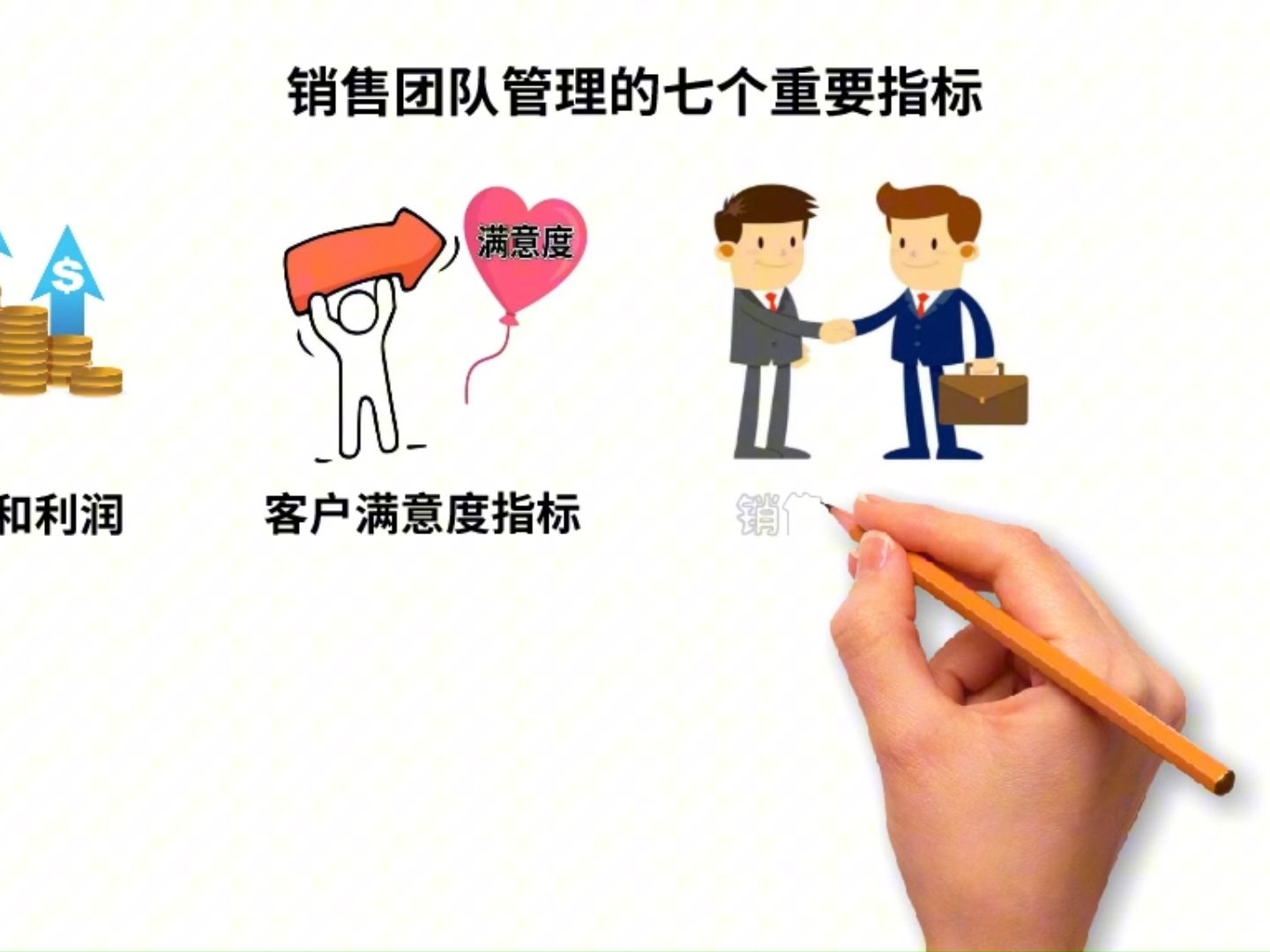 销售团队管理的七个重要指标解析