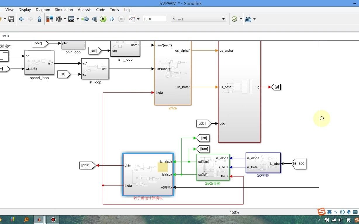 三相异步电机磁链开环转差型矢量控制系统