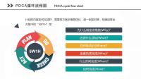 职场通用技能之PDCA循环工作方法