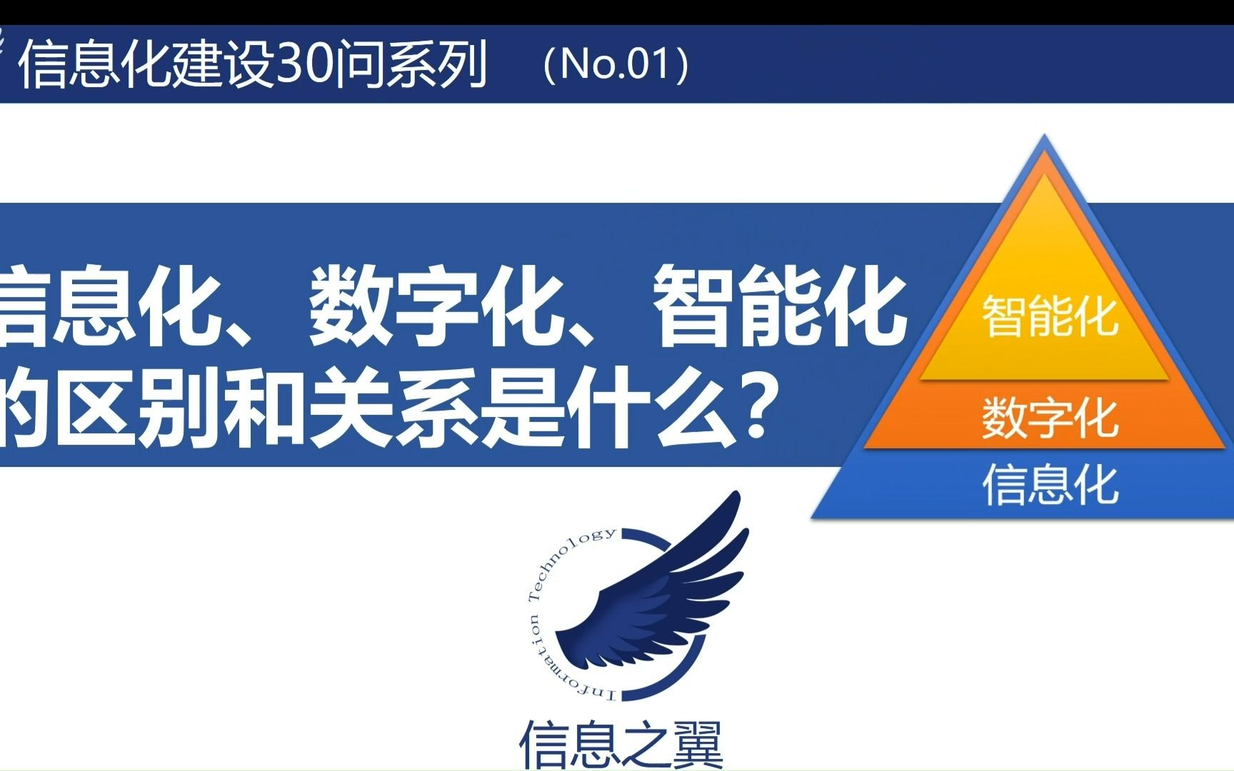 信息化、数字化、智能化的区别和关系是什么?
