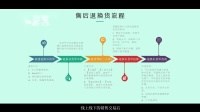 吉客云售后退货、换货、补发货操作教程