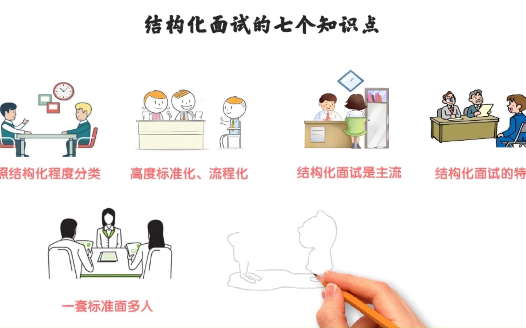 什么是结构化面试,它主要有七个特点
