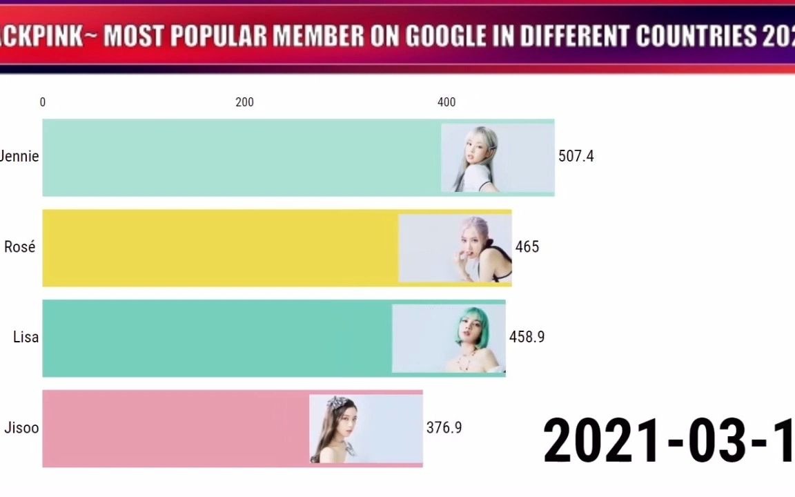 BLACKPINK 成员 不同国家人气排名