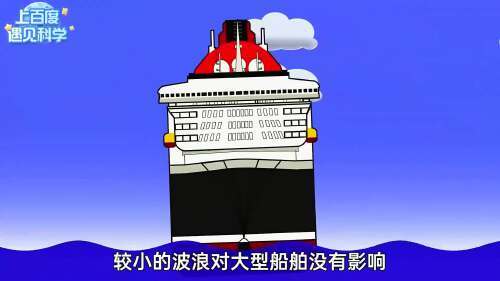 船舶稳定系统运作原理三维动态拆解
