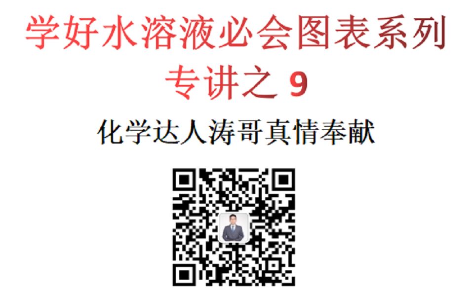 ...必会的图表知识九-一元弱酸溶液滴入等浓度氢氧化钠的滴定曲线分析