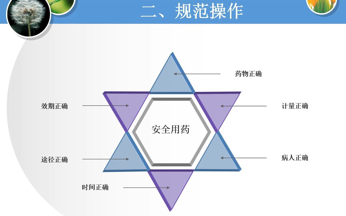 重点环节管理及应急预案PPT