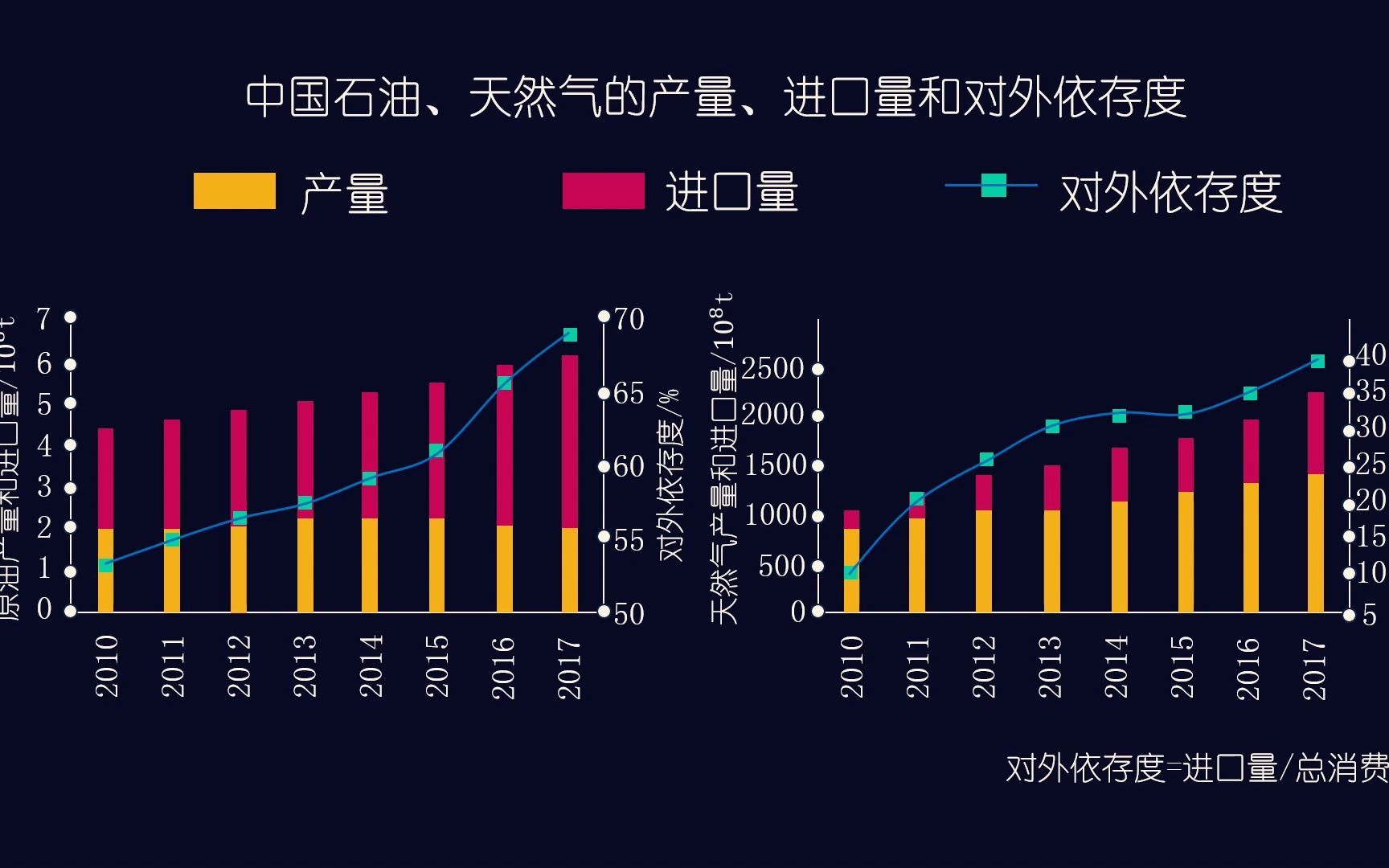 人教版选择性必修三 第二章第二节《中国的能源安全》第一课时