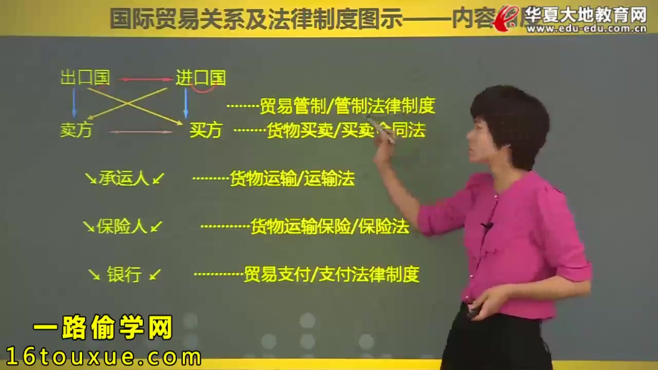 自学考试法律本科国际经济法概论00246视频课程 自学考试 法律本科...