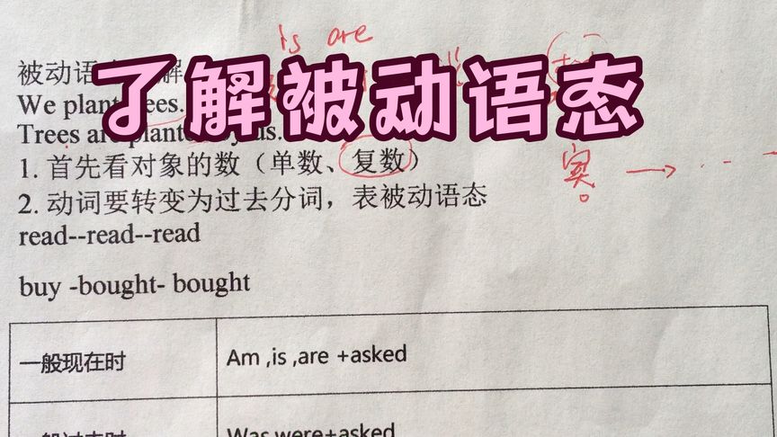用几分钟来了解~英语的被动语态