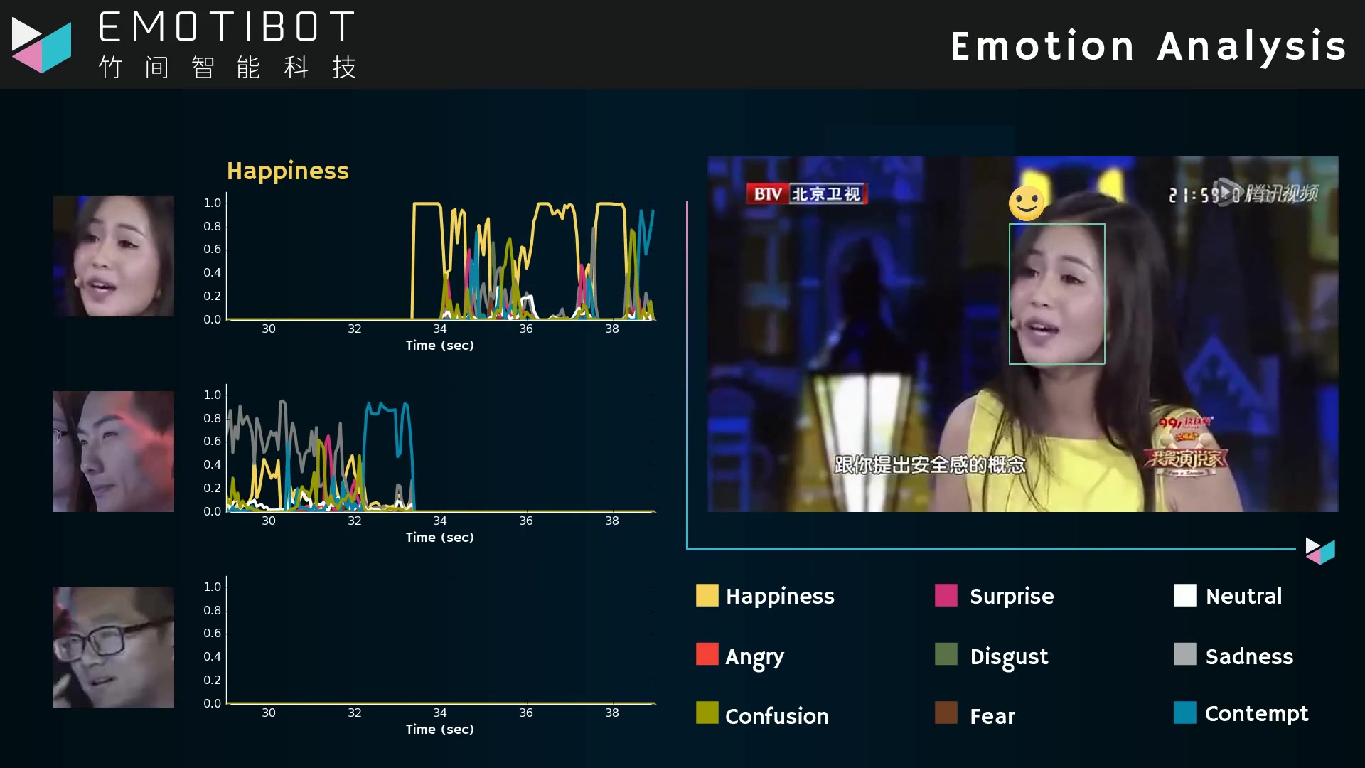 人工智能 情感计算 Emotibot 人脸表情分析系统 让机器看懂综艺节目...