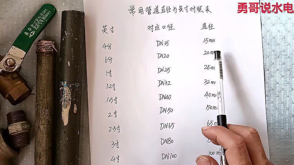 4分、6分、1寸等水管所对应的直径为多少?作为水工你都知道.