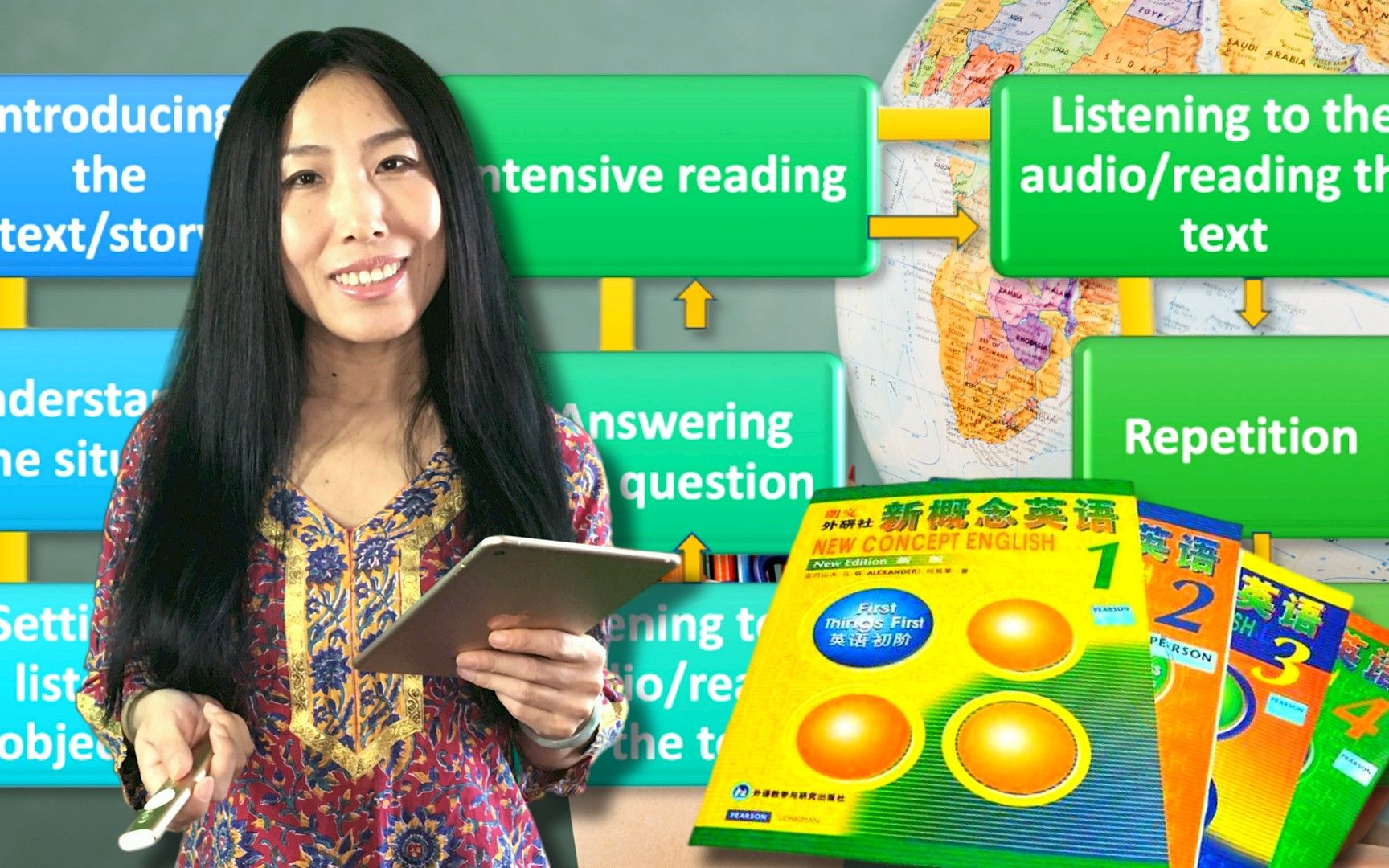 新概念英语怎么教?很多老师用错了教学法