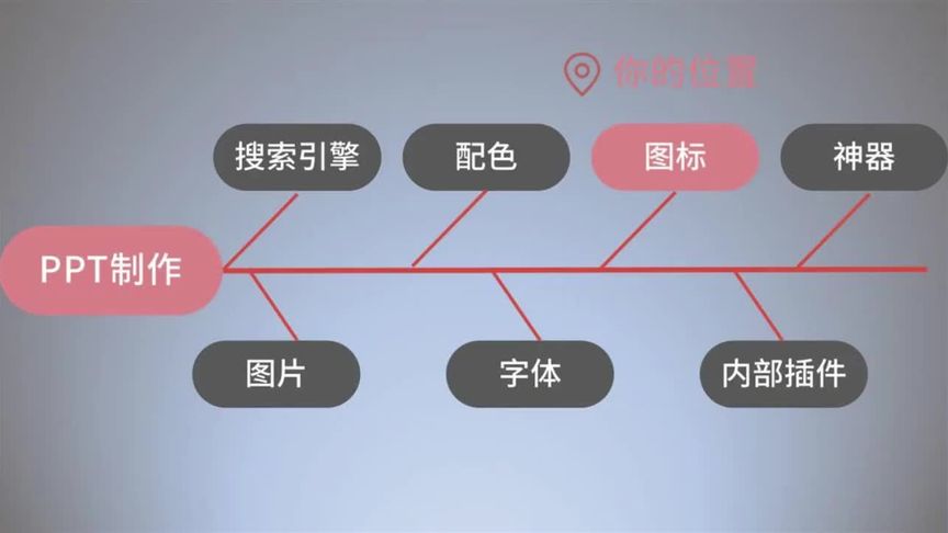 在ppt中做一个漂亮的图标