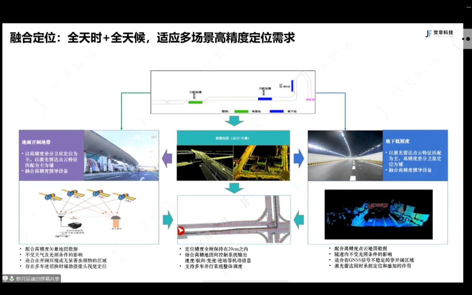 基于地平线视觉感知的多传感器融合定位量产方案,自动驾驶实车测试...