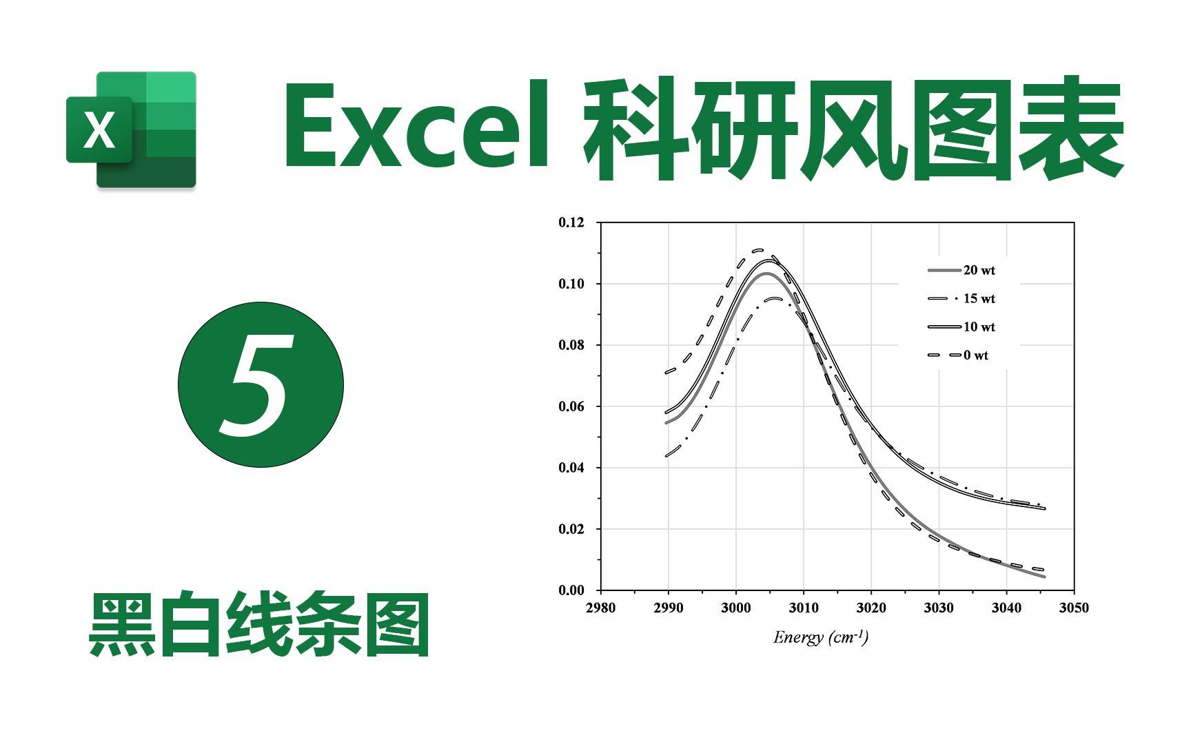 Excel科研风图表|从Origin到Excel_5_黑白线条图(Black&White Line Plot)