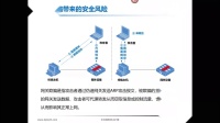 DPTC010222《MAC&IP绑定》
