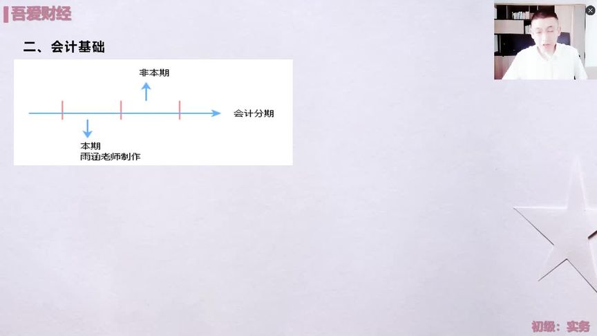 20年初级会计第04讲:会计两大基础