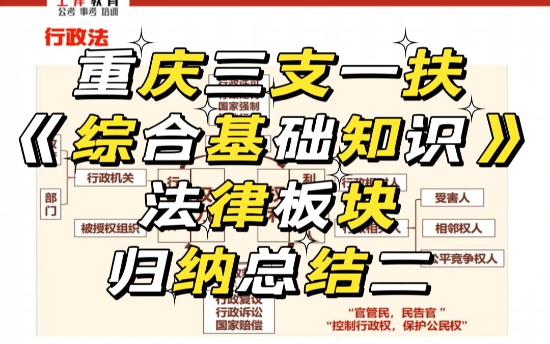 重庆上岸教育:2022重庆三支一扶《综合基础知识》,法律版块归纳总结...