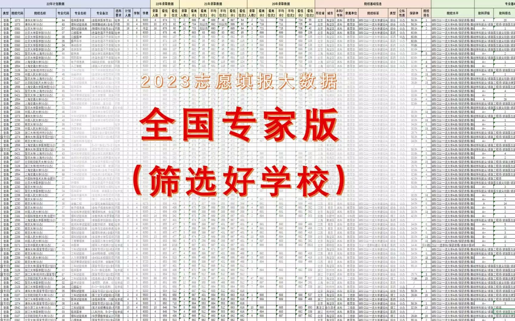 2023志愿填报大数据:专家版实用表格,Excel表格筛选好学校