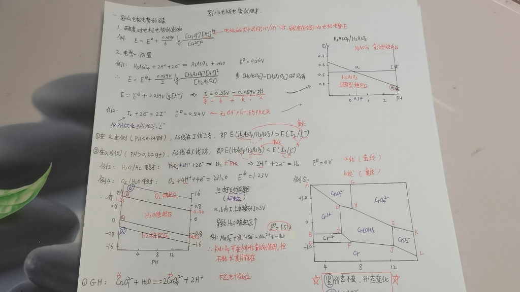 无机化学-影响电极电势的因素,酸度对电极电势的影响,沉淀生成对电极...