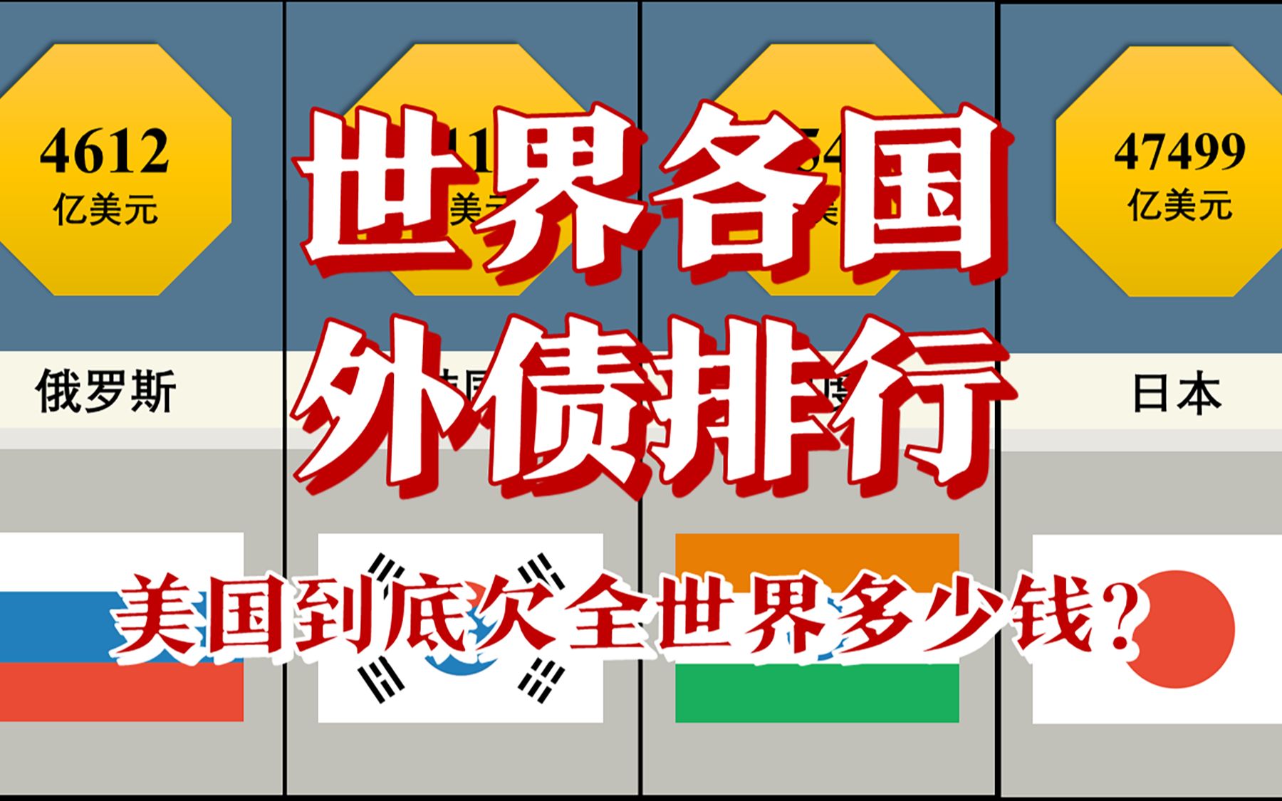 世界各国债务排行,中美相差10倍多,谁才是欠钱最多的国家?