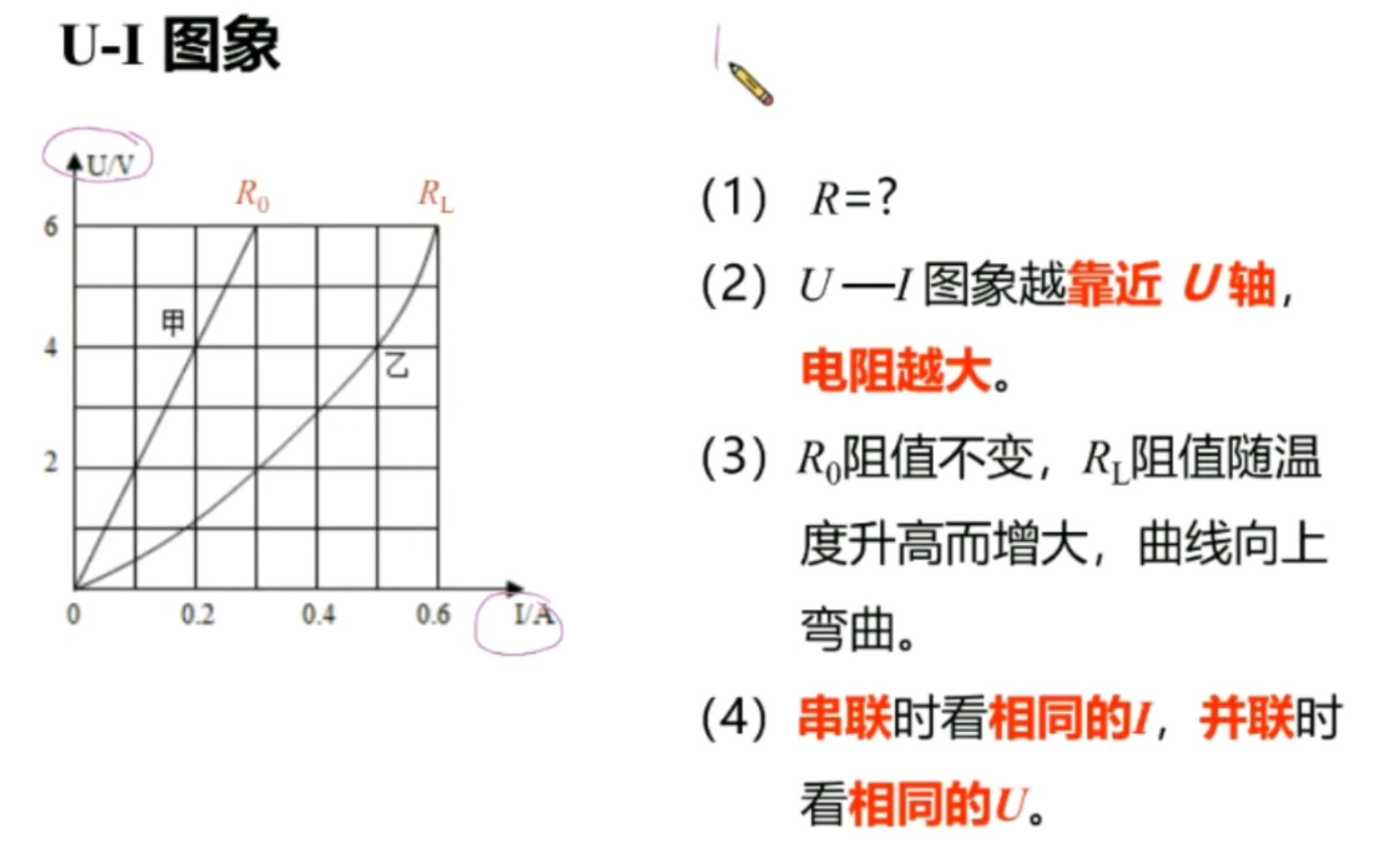 【初中物理】U—I图像