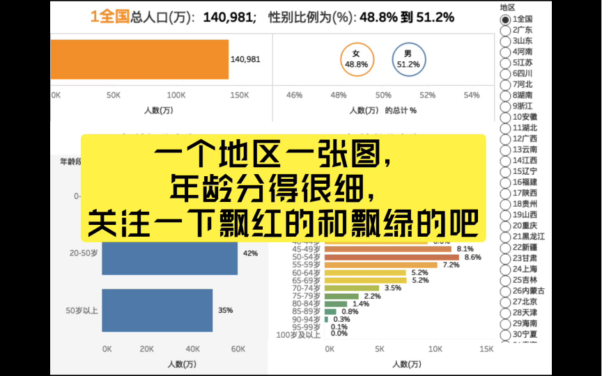 数据可视化,一个地区一张图,细细看