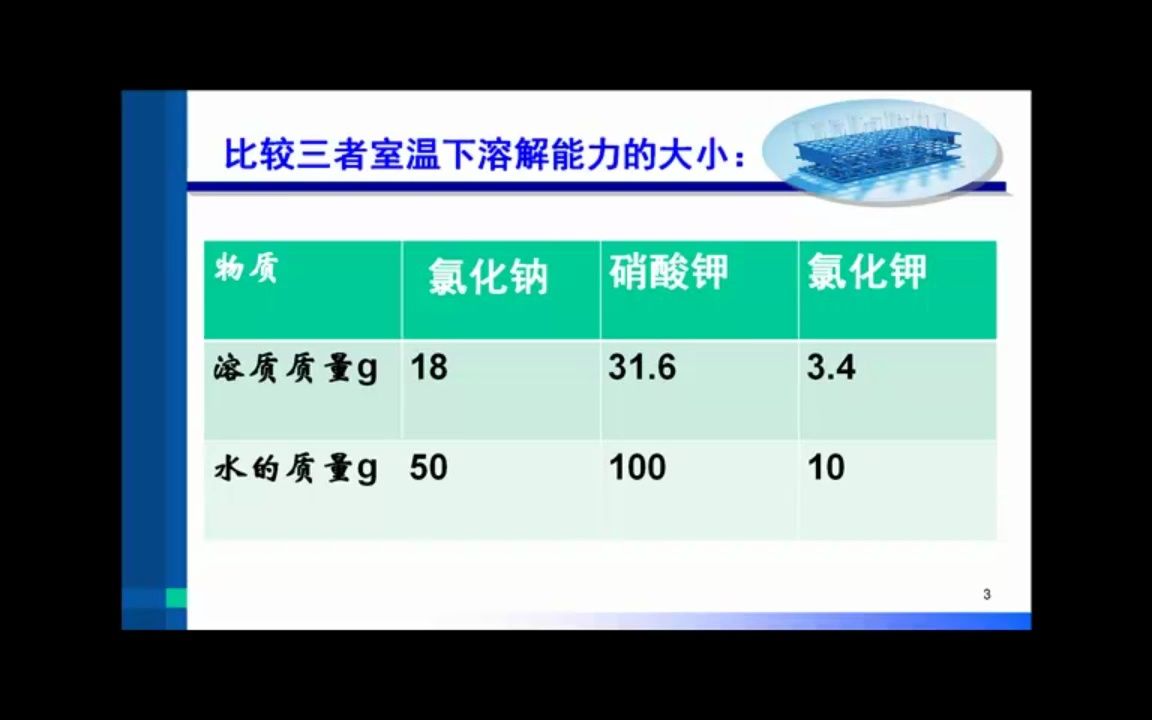 溶解度定义难点突破微视频