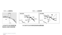 SINUMERIK 828D OP4_车削基本编程指令及程序操作5-倒圆、倒角指令