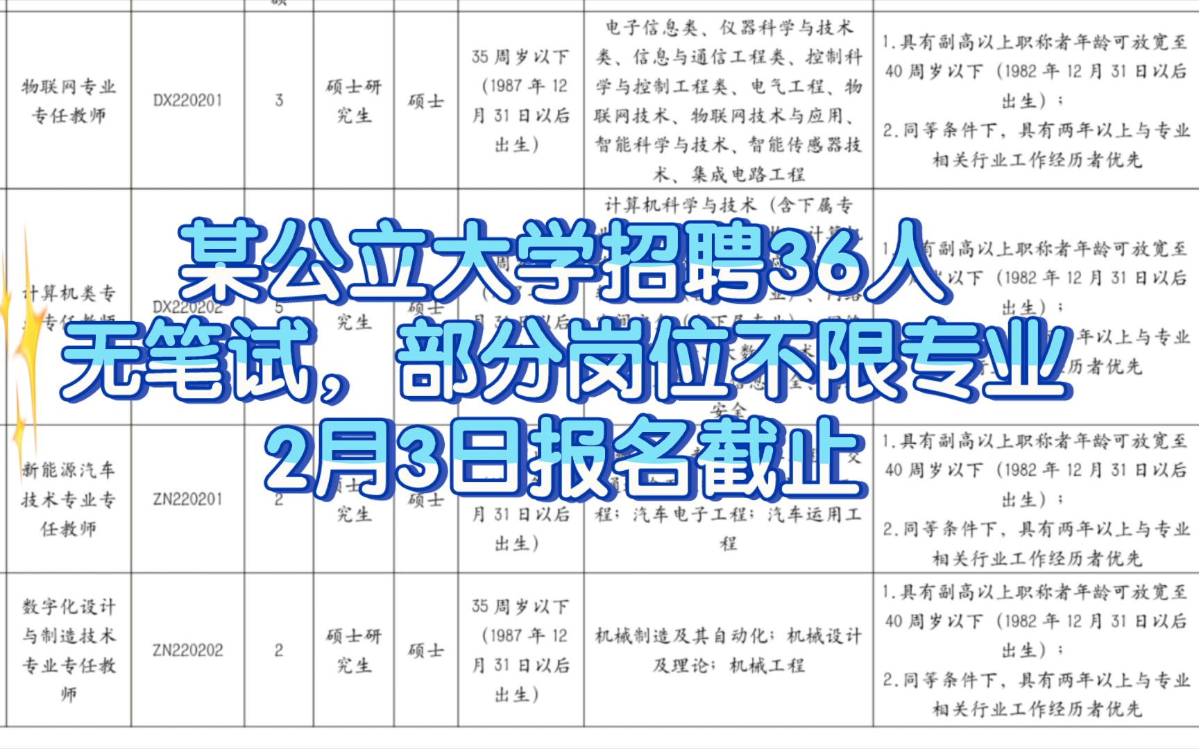 广安职业技术学院是一所全日制公办高等职业学校,相关附件下载地址: