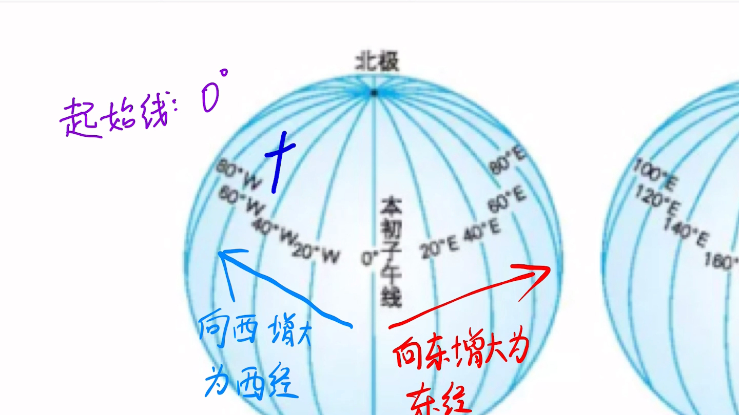 初中地理第三节:经线和经度