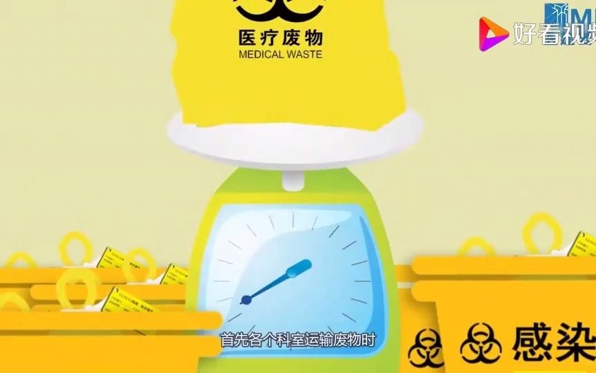 【环保科普|医疗垃圾分类处理】五分钟看懂医疗机构规范处理医疗废物...