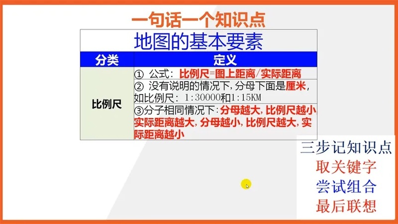 初中地理知识点记忆 地图的基本要之比例尺