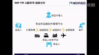 SAP TM 运输管理系统 概览 EP1