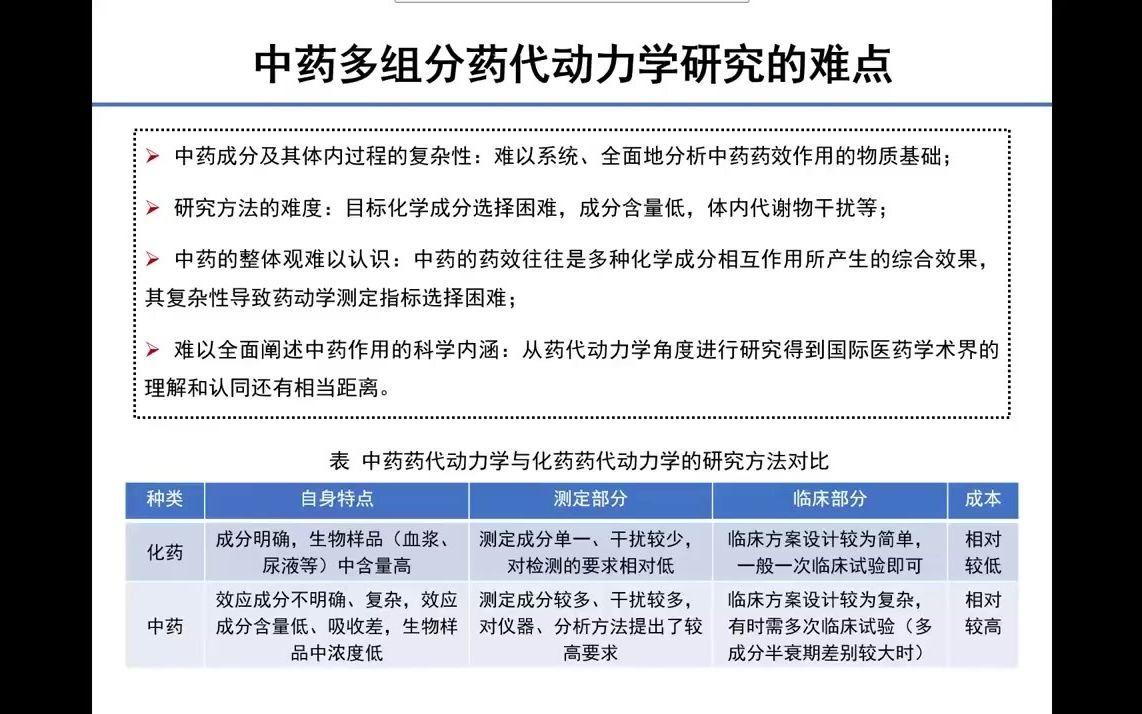 LC-MS/MS在中药多组分药代动力学中的案例介绍