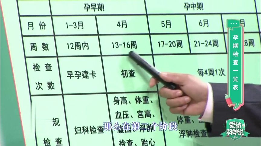 产前检查一览表:专家详细讲解产前检查流程及孕期注意事项