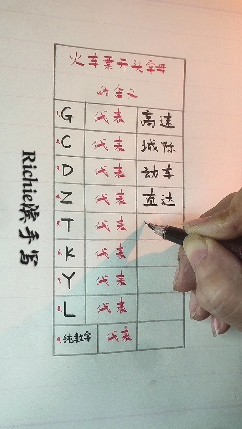 火车票开头字母各代表什么,大家都知道吗?