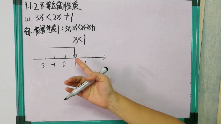 七年级数学:不等式的解集如何在数轴上表示,有哪些注意事项