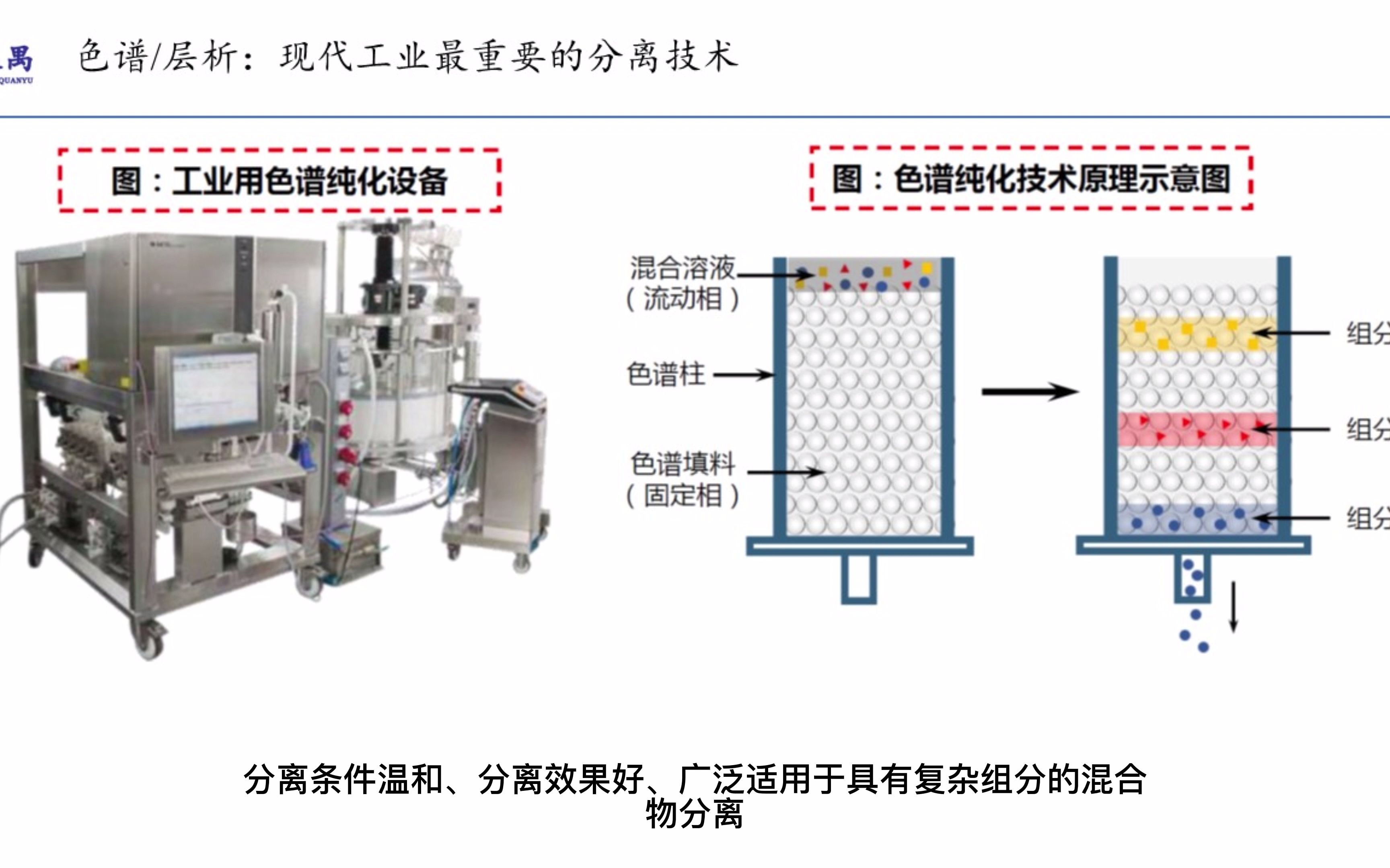 生物制药产业链之二:层析介质:下游纯化核心耗材,头部药企替换趋势明确
