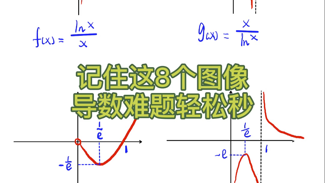 记住这八个图像导数难题轻松秒