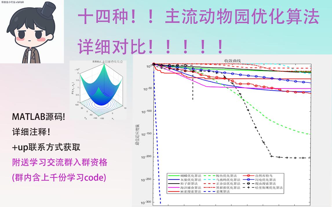 全网群智能优化算法+最详细对比+十四种算法对比绘图+基于matlab的...