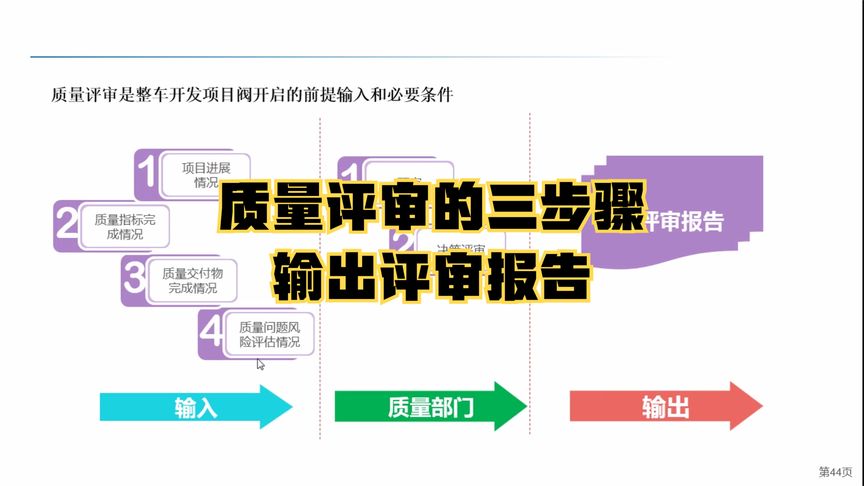 【8-5-2】汽车开发流程—质量评审管理