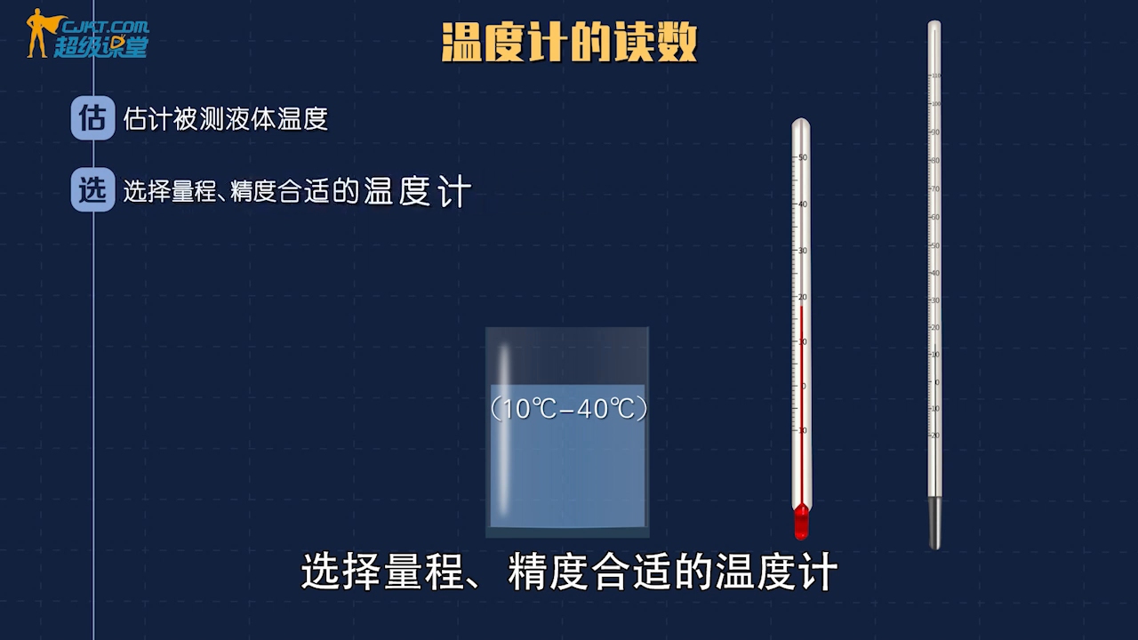 严格意义上来说,大部分人都不会使用温度计