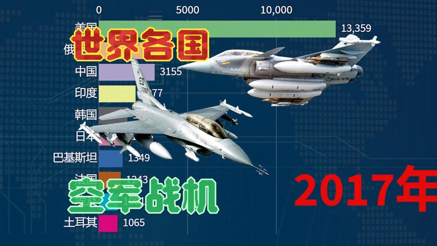 世界各国空军战机数量年度排行榜,中国需要加大投入发展