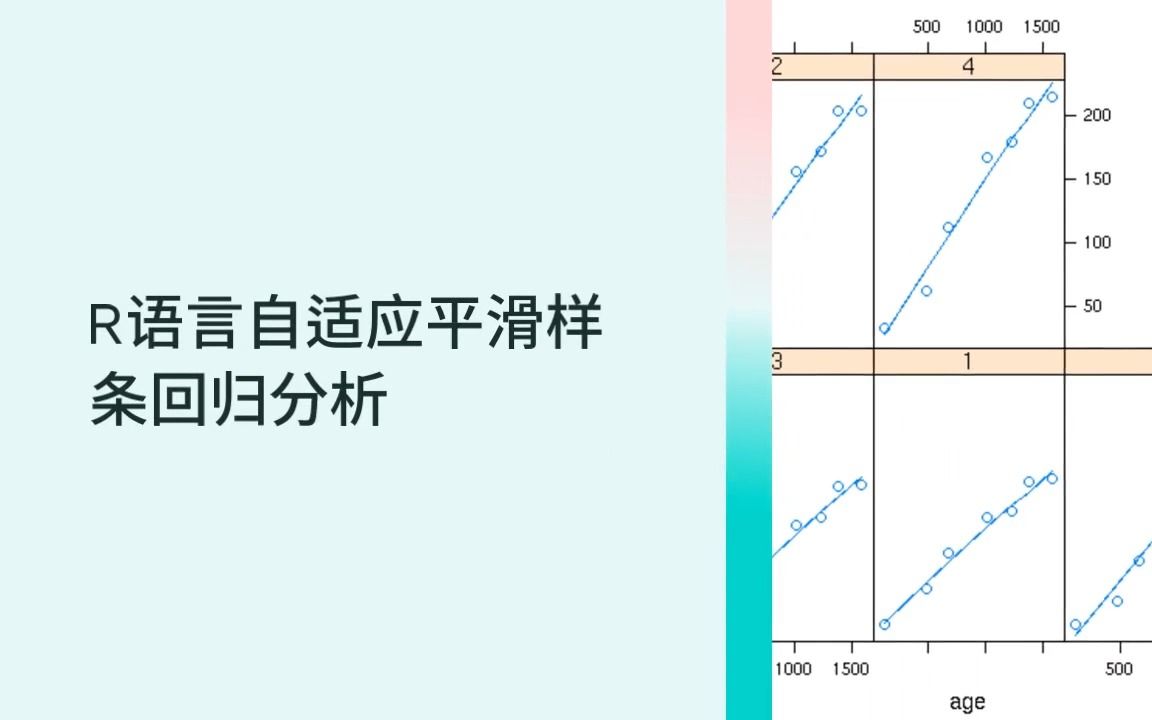 R语言自适应平滑样条回归分析