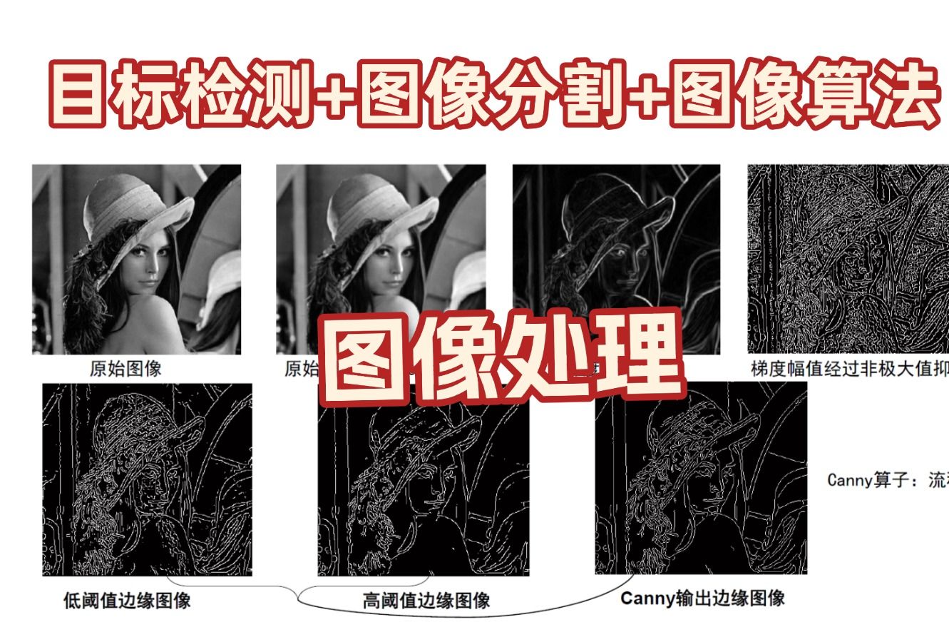 ...深度学习之图像处理+目标检测+图像分割超全教程来啦!(matlab/计算...