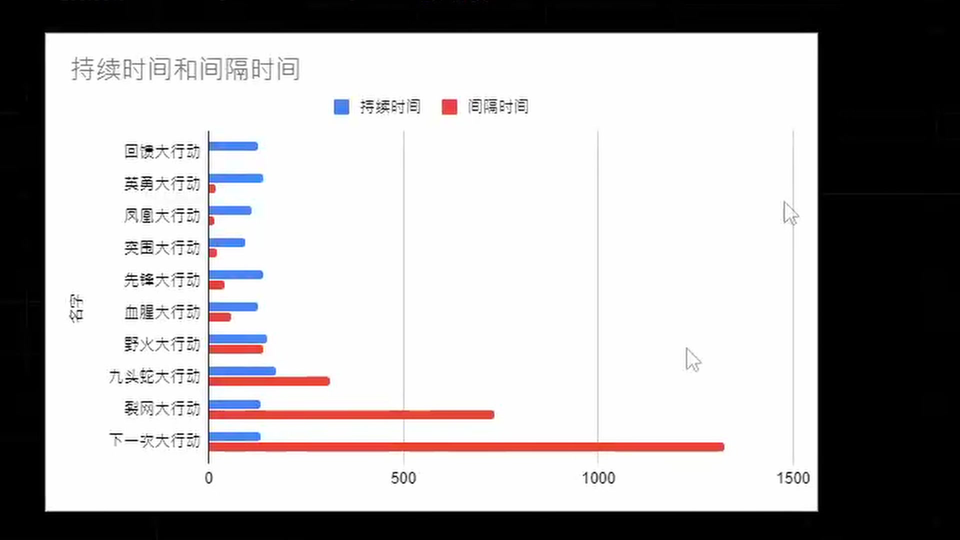 CSGO下次大行动要到2023年