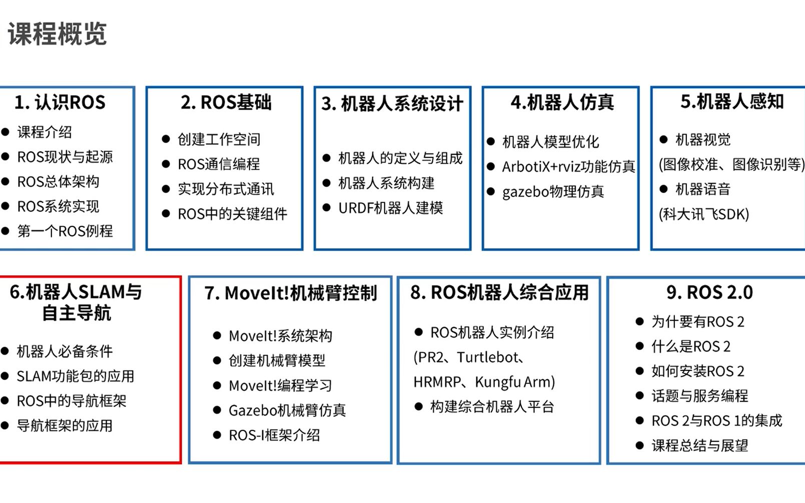 6.机器人SLAM与自主导航